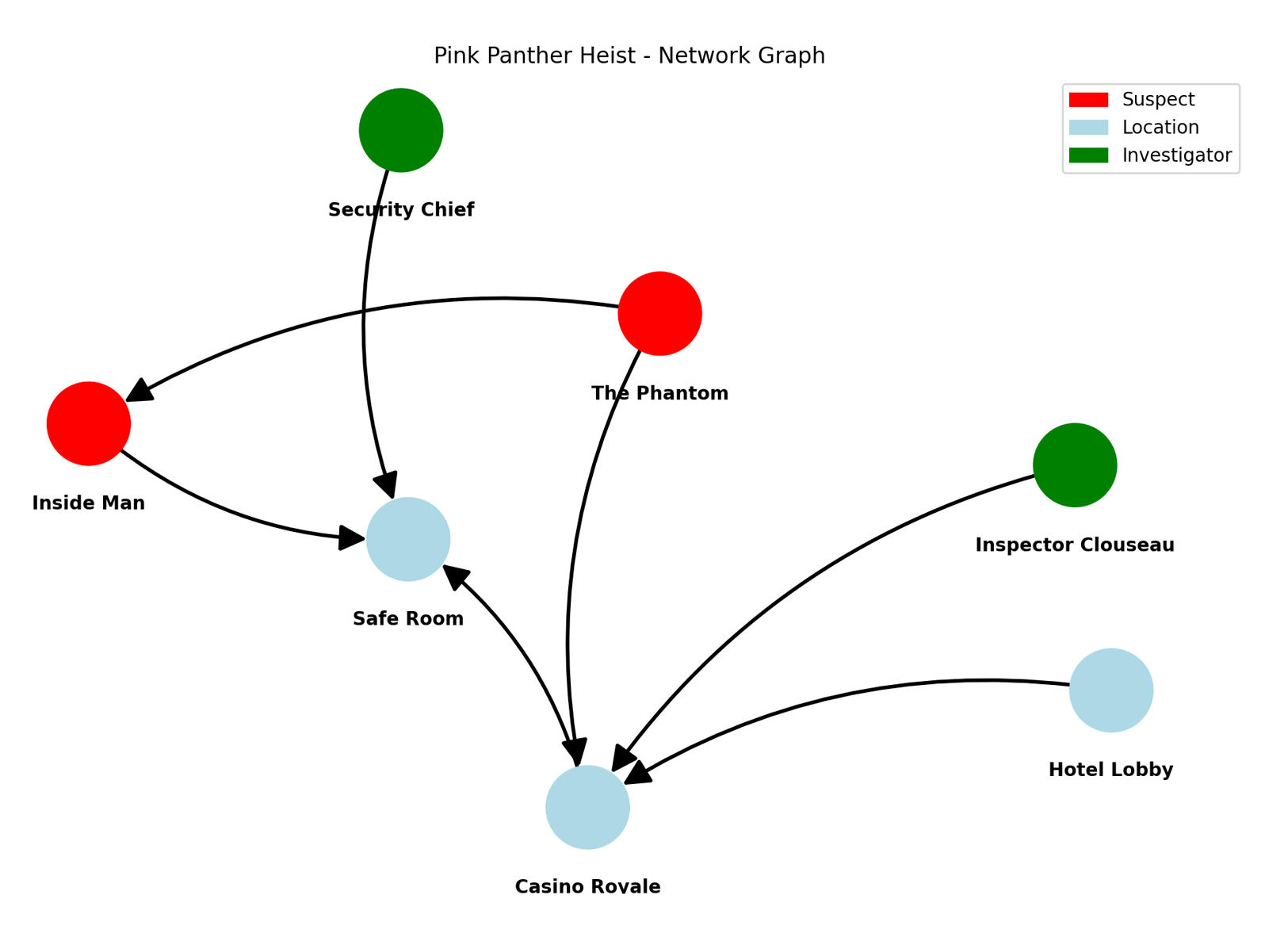 Why Graphs Matter More Than You Think
