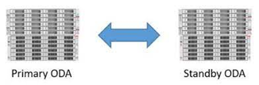 Oracle Database Appliance: Data Guard Configuration Using ODACLI